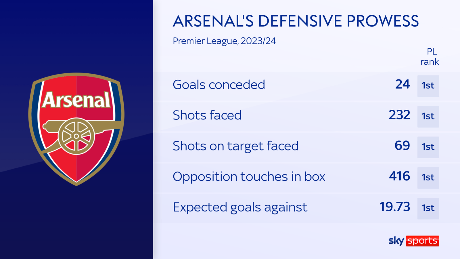 Mikel Arteta exclusive interview: Arsenal boss rebuilding Gunners' fear ...