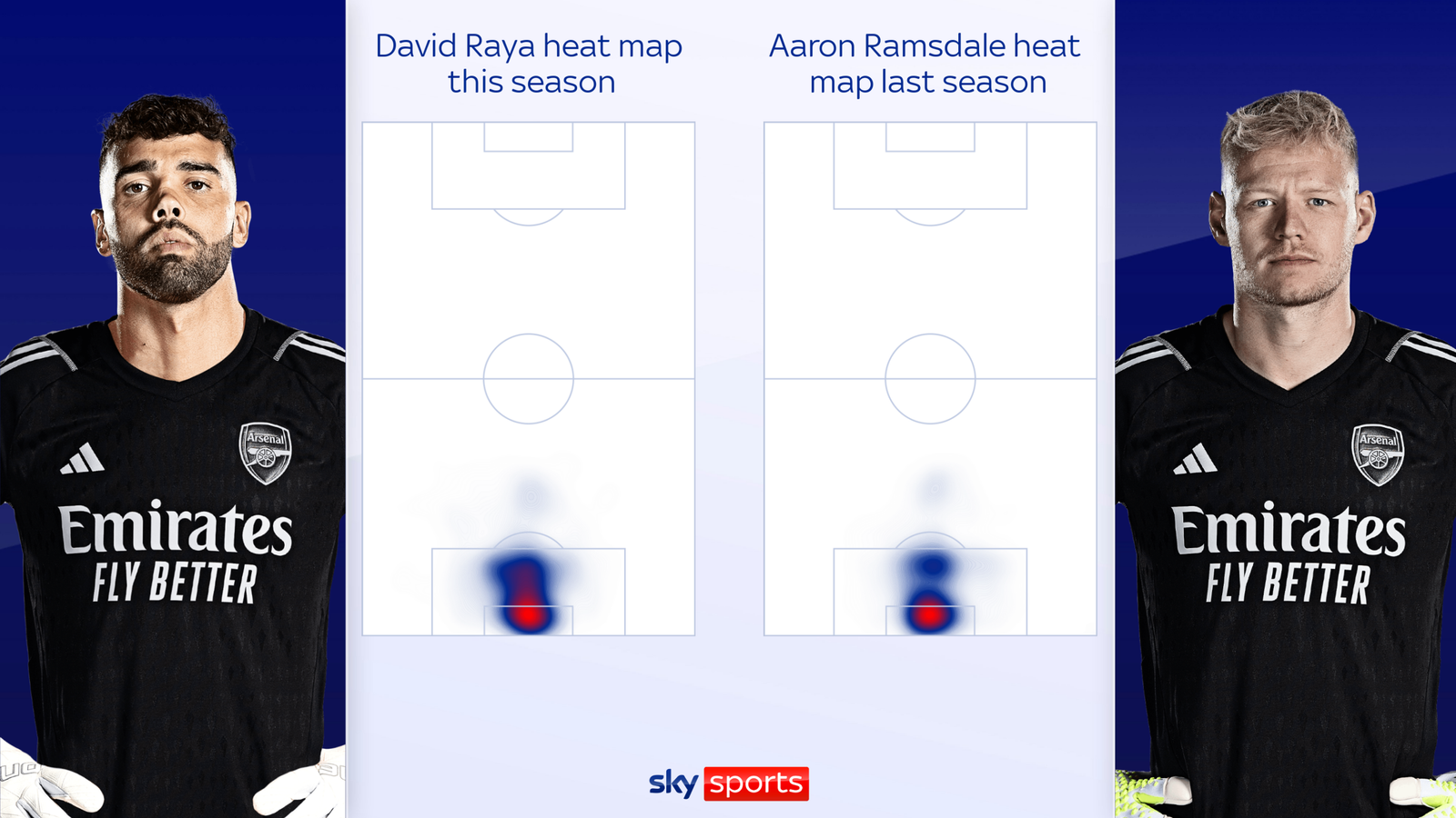 David Raya: Is Arsenal's goalkeeper gamble working as Aaron Ramsdale returns in goal vs ...