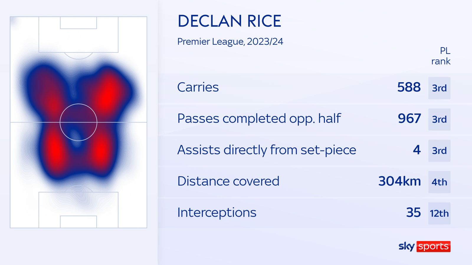 Premier League Player of the Season 2023/24: Mohamed Salah, Virgil van ...