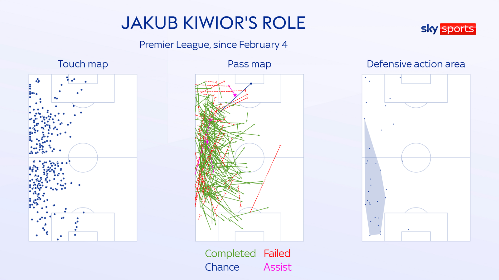Why Ollie Watkins' movement is his secret weapon, how Joe Gomez snubbed ...