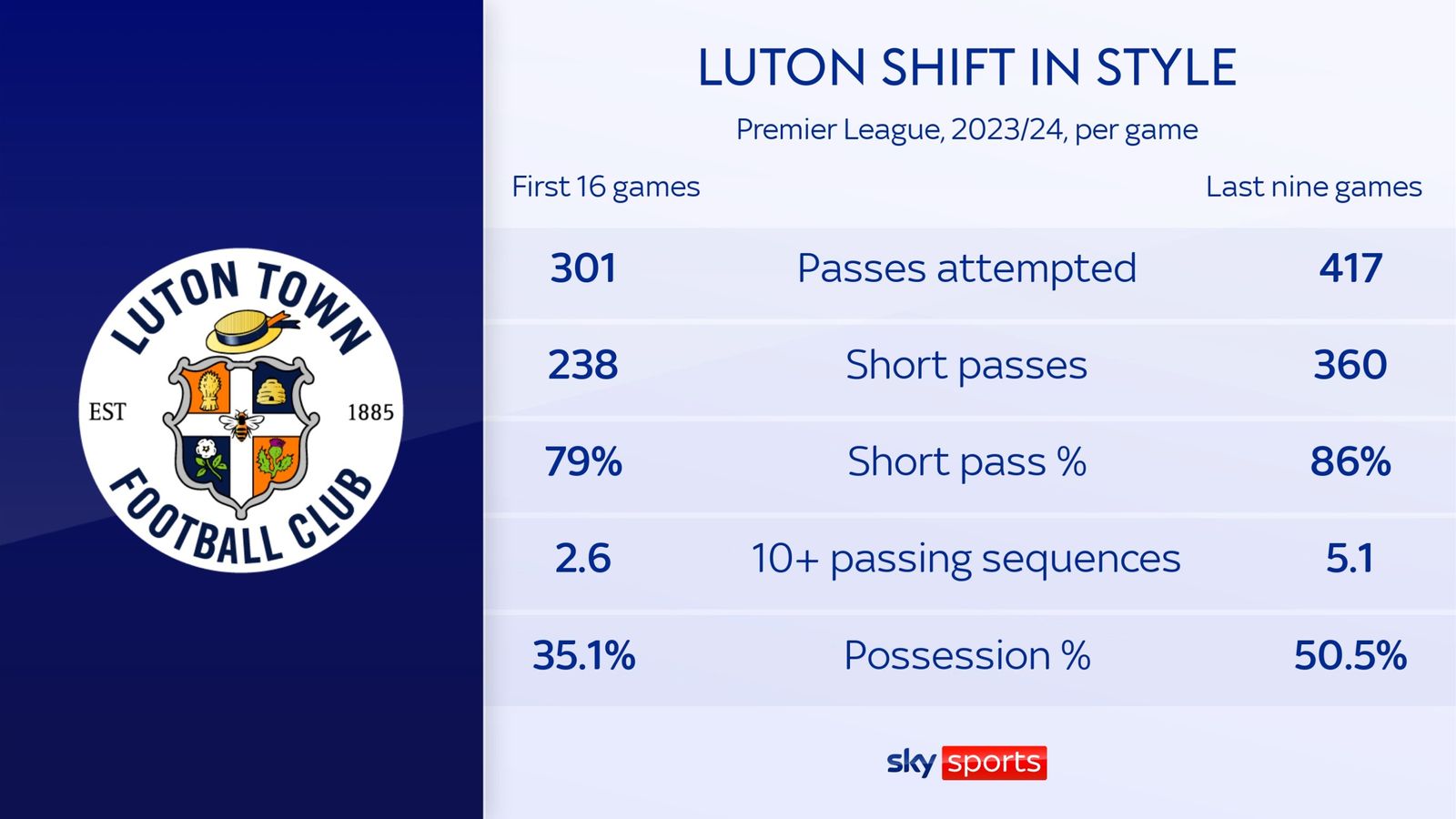 Rob Edwards: Luton Town boss lays out plans to make Premier League ...