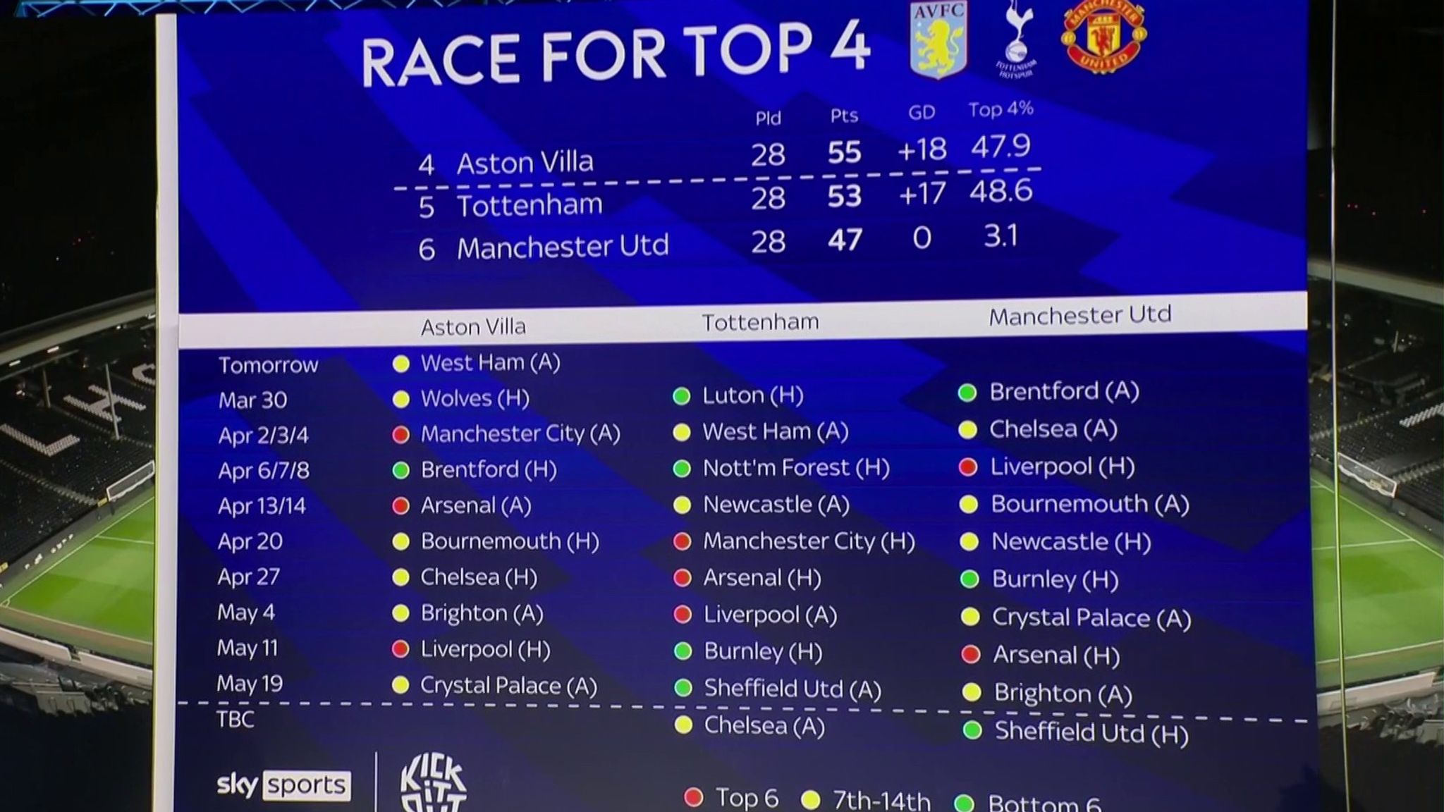 Jamie Redknapp claims Tottenham 'had air of arrogance' in Fulham loss as Heung-Min Son bemoans ...