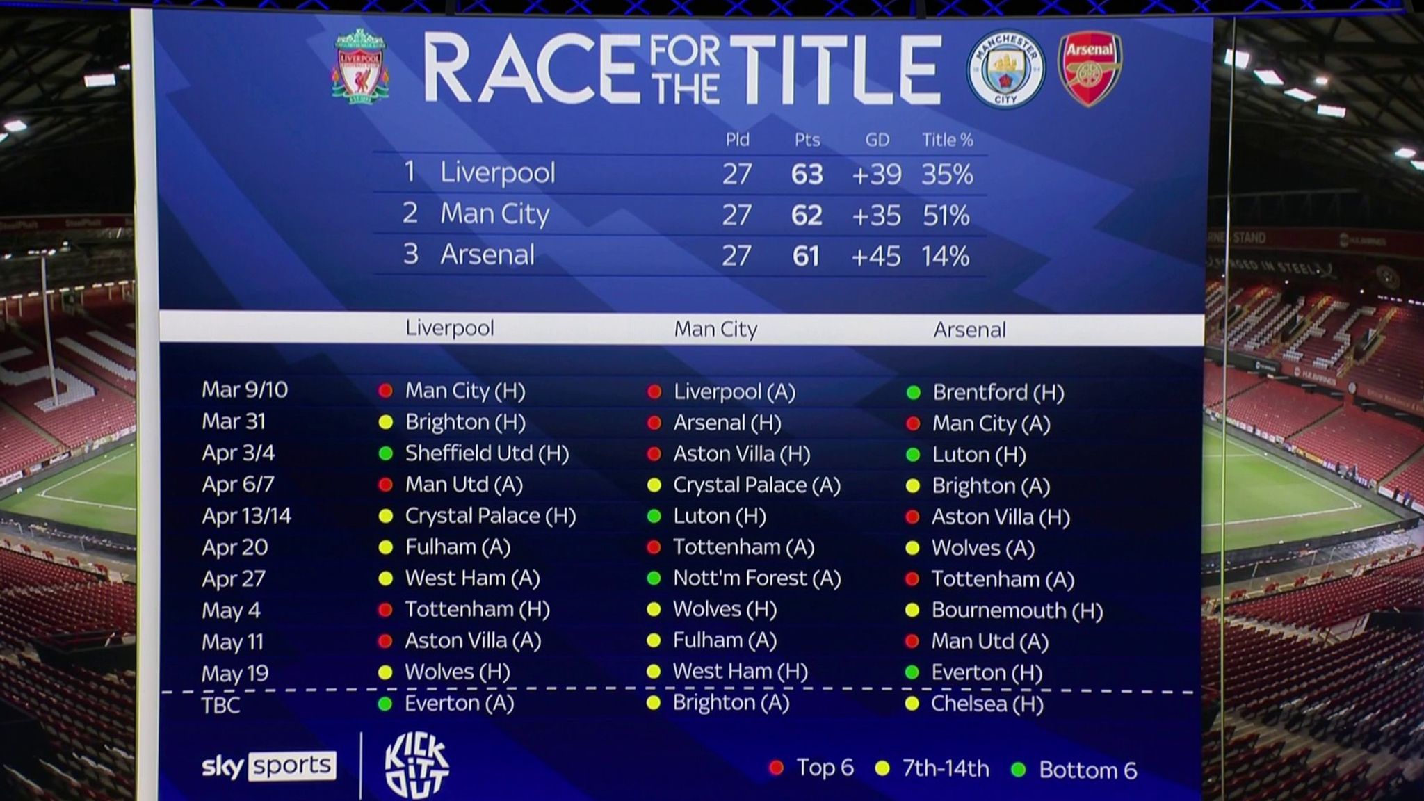 Jamie Carragher says key to Liverpool's Premier League title charge is ...