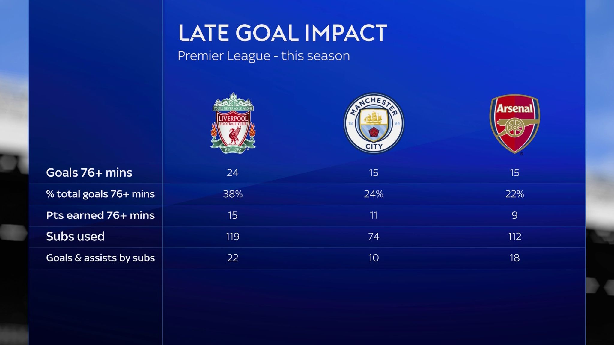 Jamie Carragher says key to Liverpool's Premier League title charge is ...