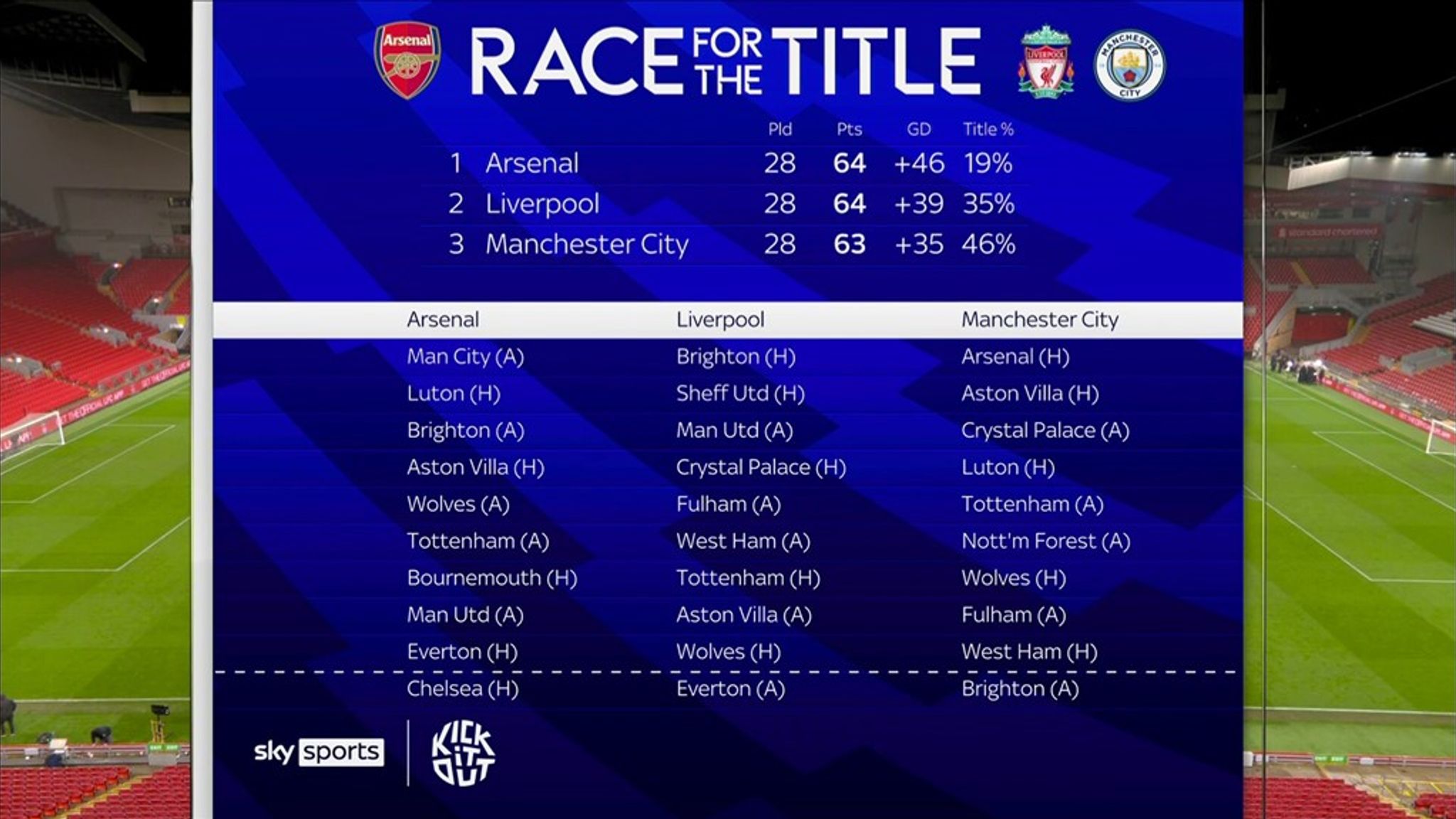 Ederson: Man City goalkeeper a major doubt to face Arsenal in Premier ...