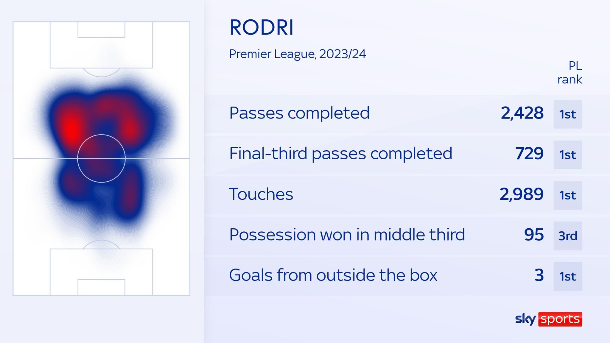 Premier League Player of the Season 2023/24: Mohamed Salah, Virgil van ...