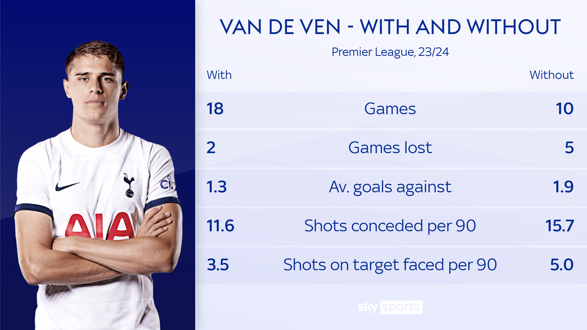 Man City's double treble is on, Eddie Howe must reinvigorate Newcastle ...