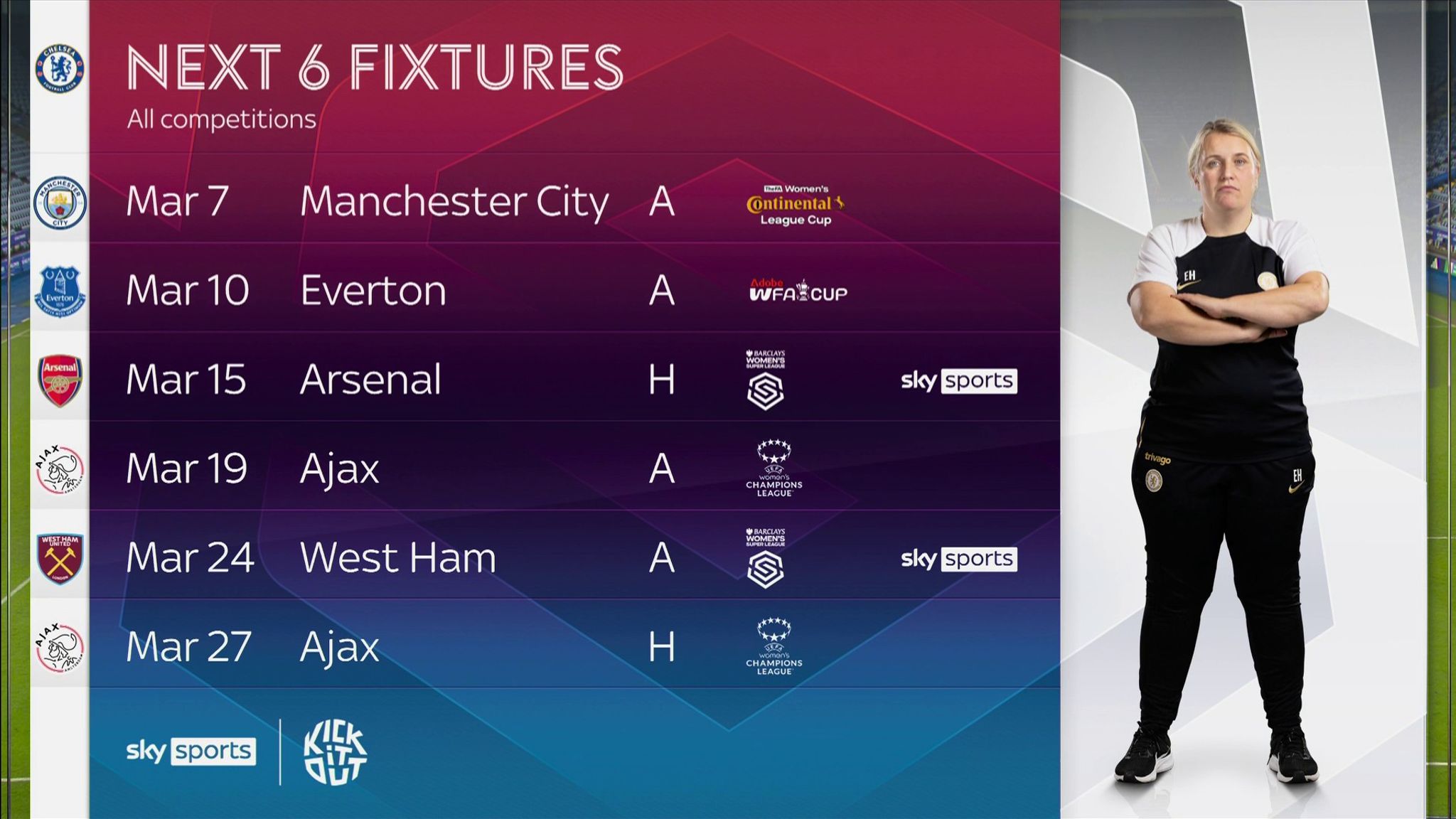 Chelsea Women: Why the Blues' next six games in the WSL, Champions ...