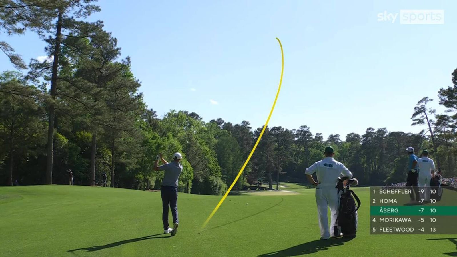 Ludvig Åberg backed to 'win The Masters for sure' after second-placed ...