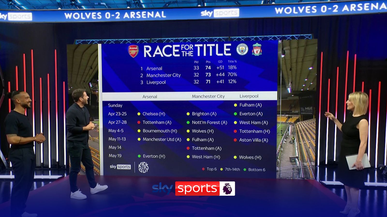 Premier League title race | Which team has the best run-in? | Football ...