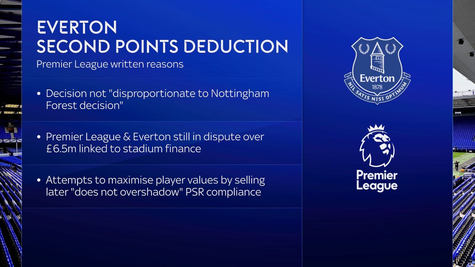 Everton deducted two points for breaching Premier League Profitability ...