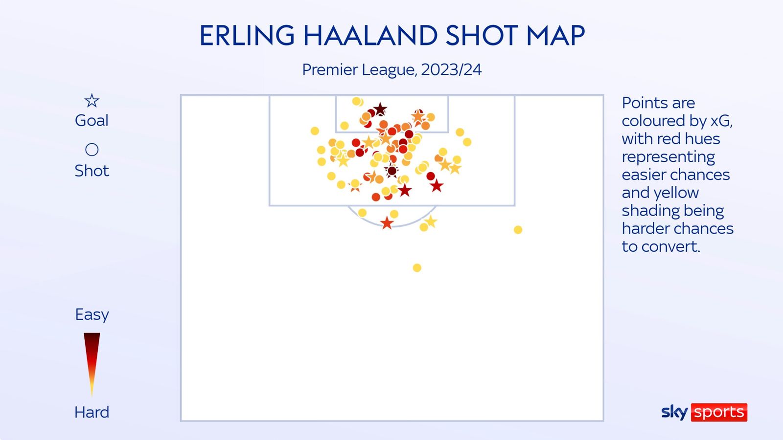 Erling Haaland: How big a problem is the form of the Man City striker ...