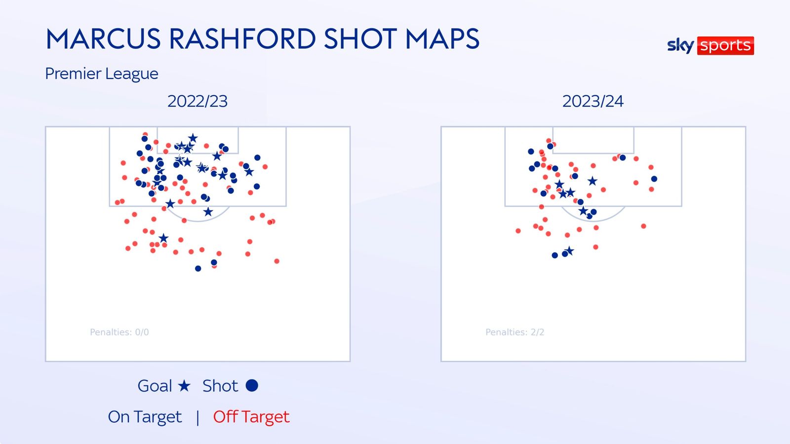 Marcus Rashford: Should Man Utd sell England winger this summer or is ...