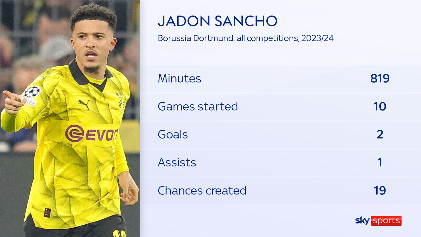 Champions League talking points: Jadon Sancho to continue revival as ...