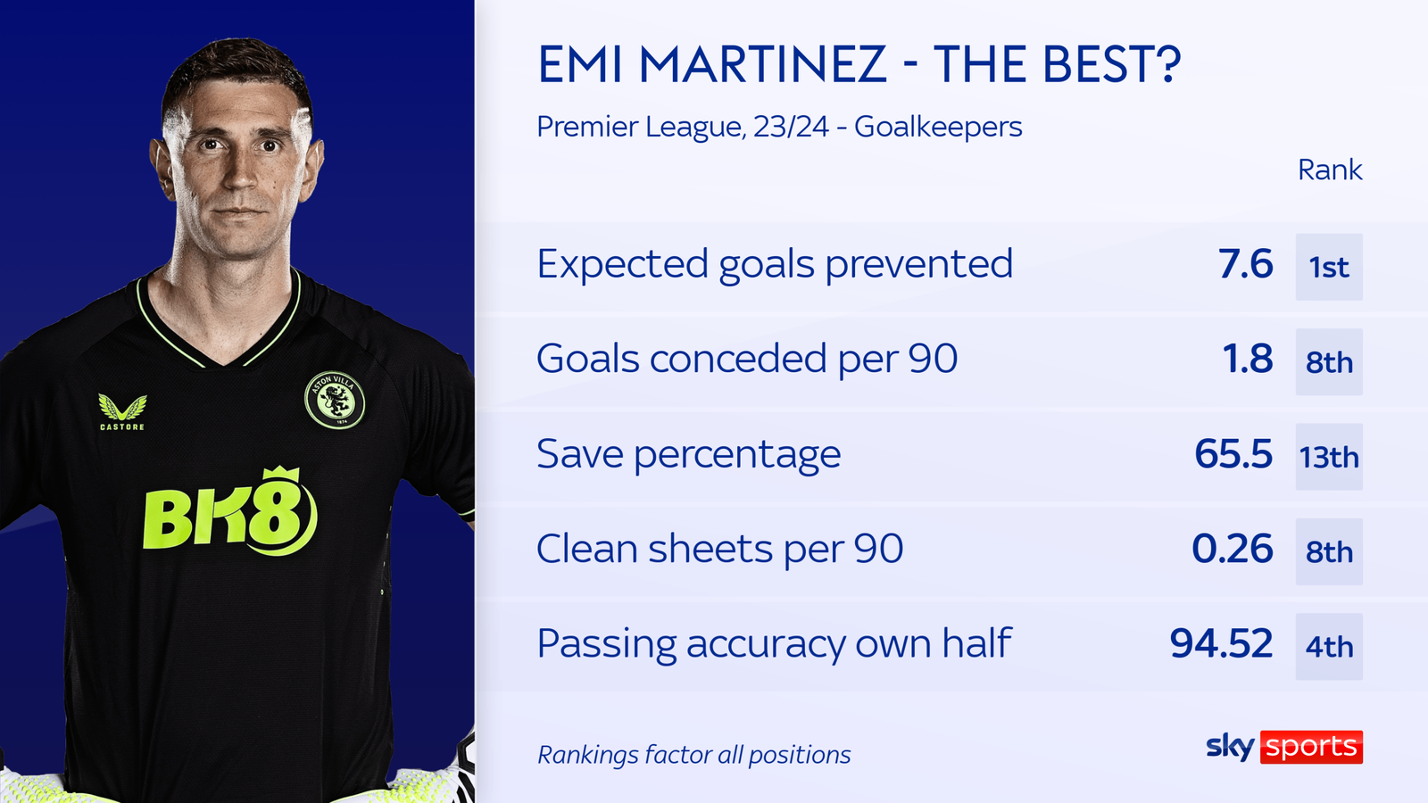 Emi Martinez: Aston Villa goalkeeper suspended after yellow card drama ...