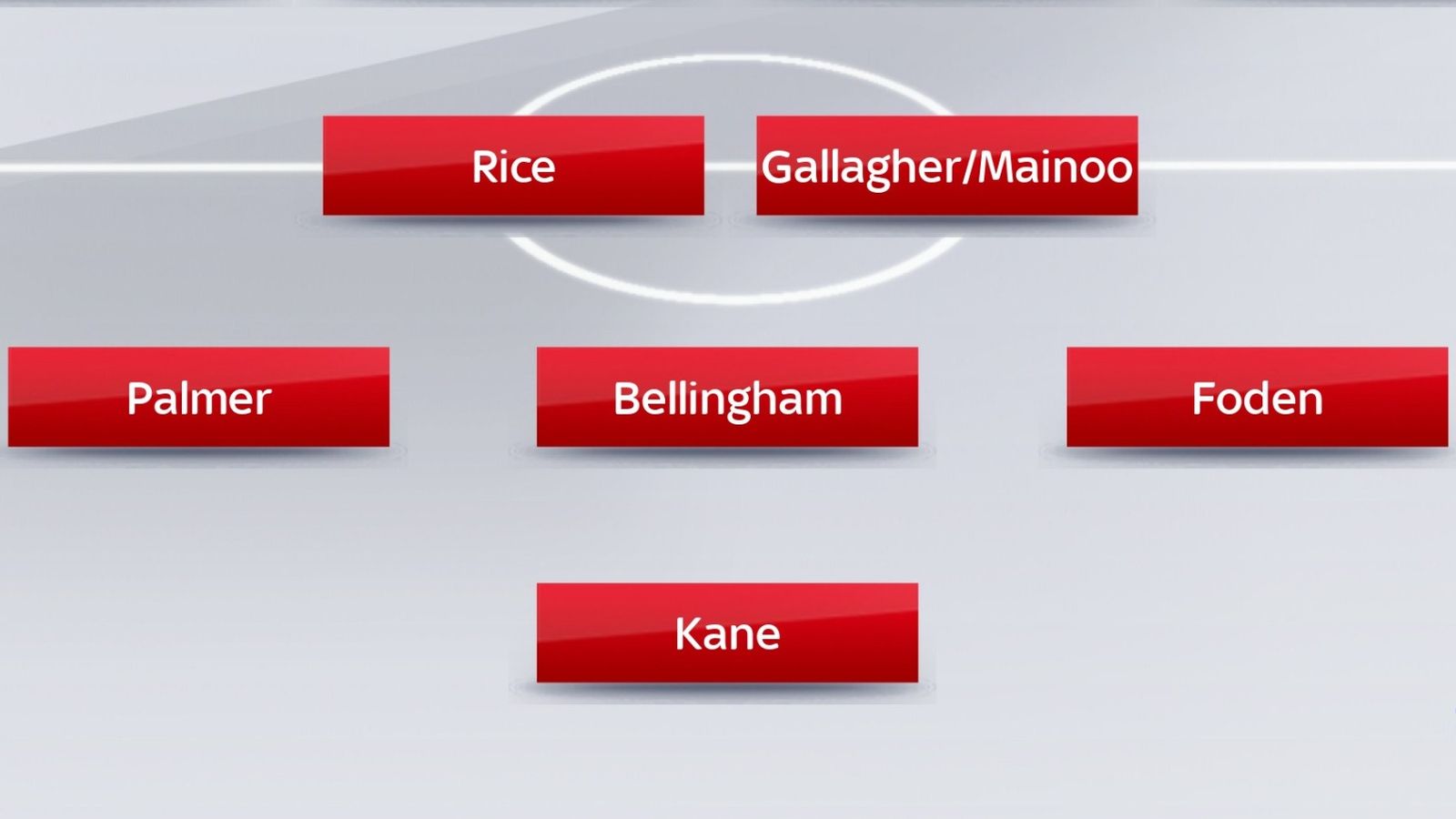 Cole Palmer is set to be part of England's Euro 2024 squad but where ...