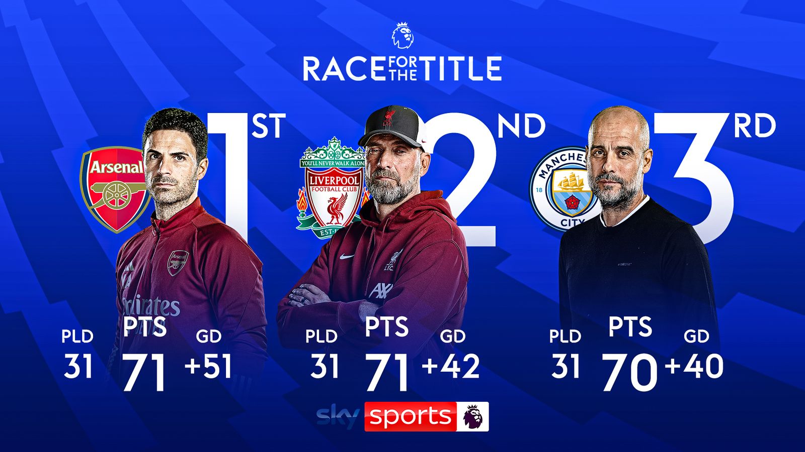 Premier League How Teams Will Be Separated If Level On Points And Goal