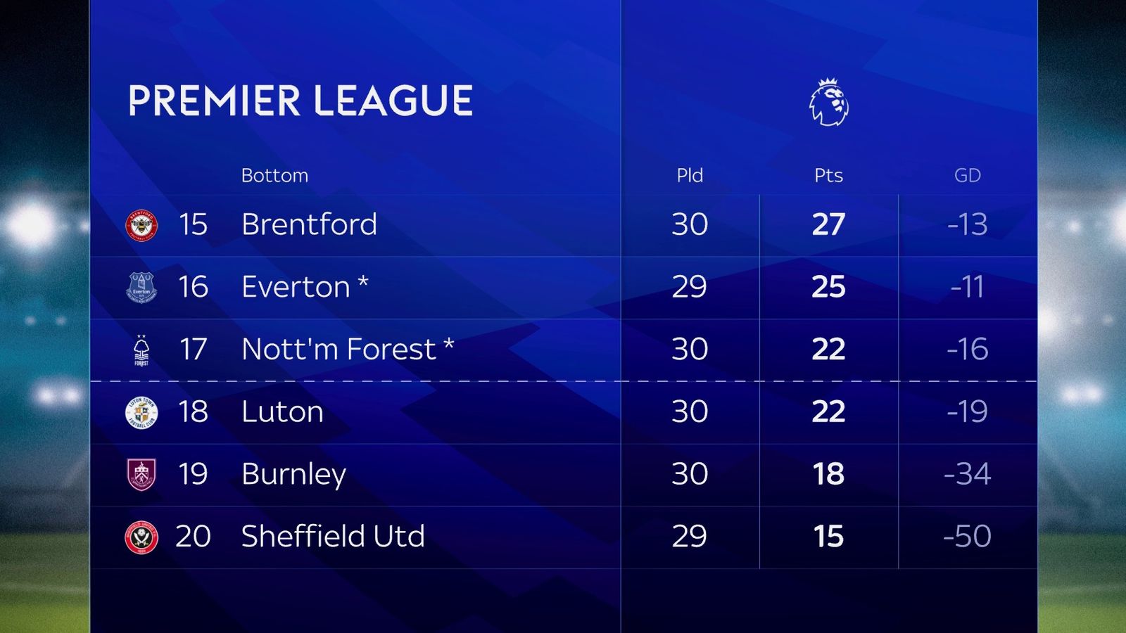 Premier League talking points: Sky Sports football writers analyse key ...