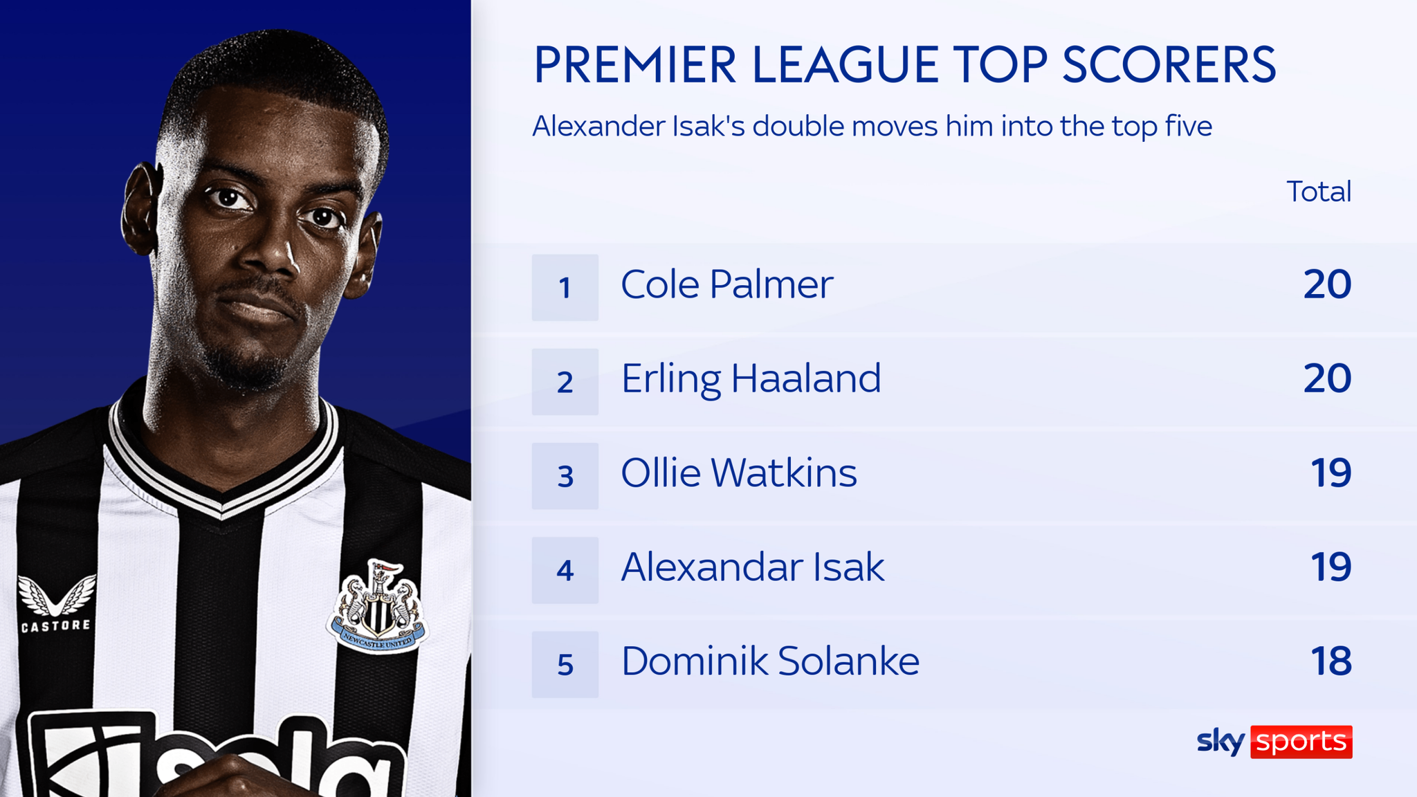 Newcastle 5-1 Sheffield United: Blades relegated from Premier League ...