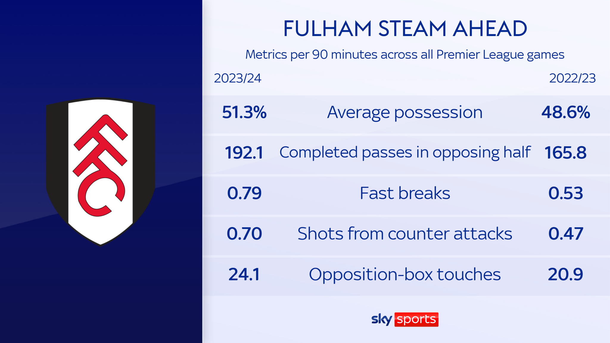 Marco Silva exclusive: Fulham manager on building Craven Cottage legacy ...