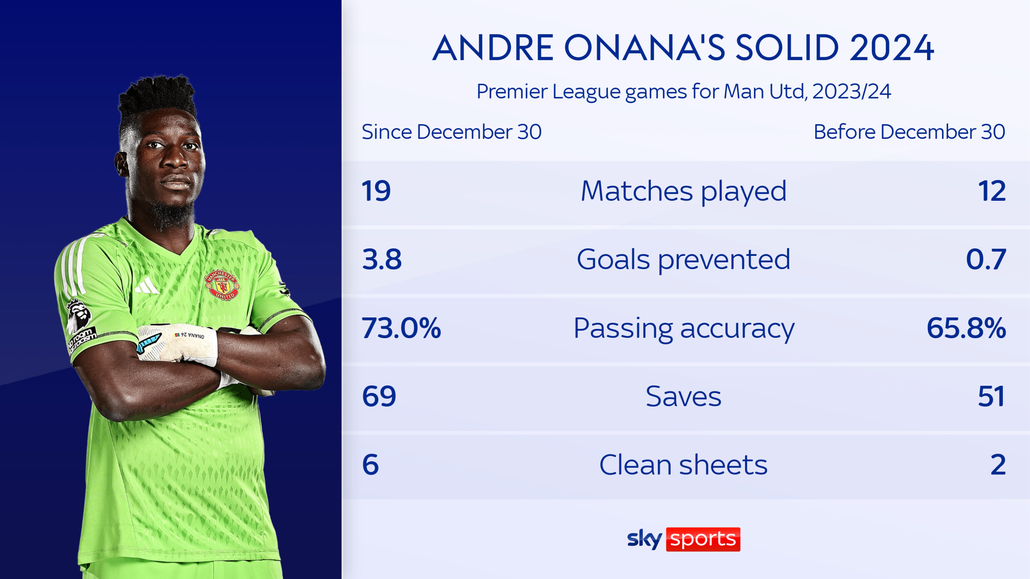 Andre Onana on dealing with Manchester United criticism in early months ...