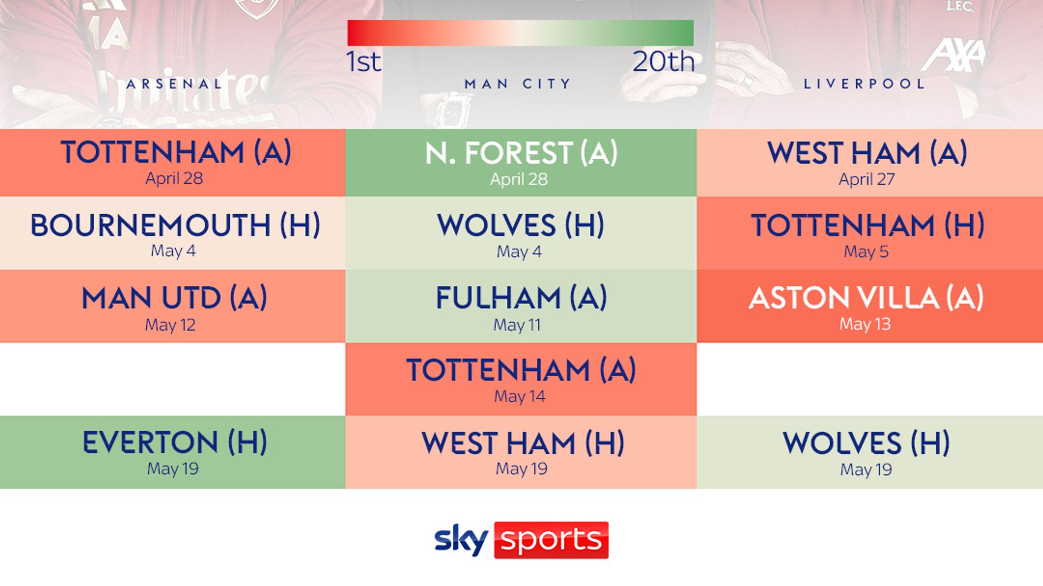 Tottenham Vs Arsenal Sundays North London Derby The Biggest For 20
