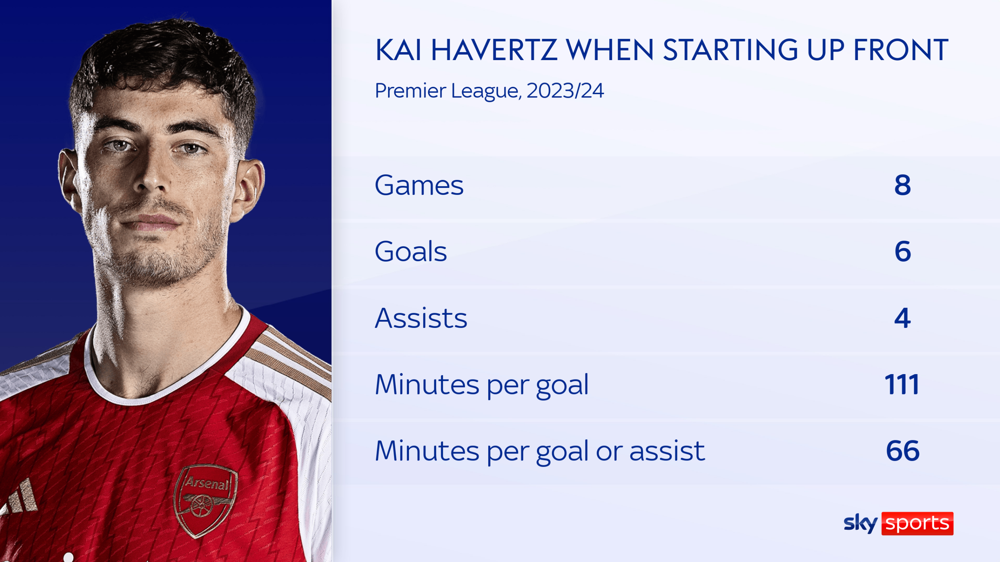 Kai Havertz rewarding Mikel Arteta's faith and thriving as Arsenal's ...