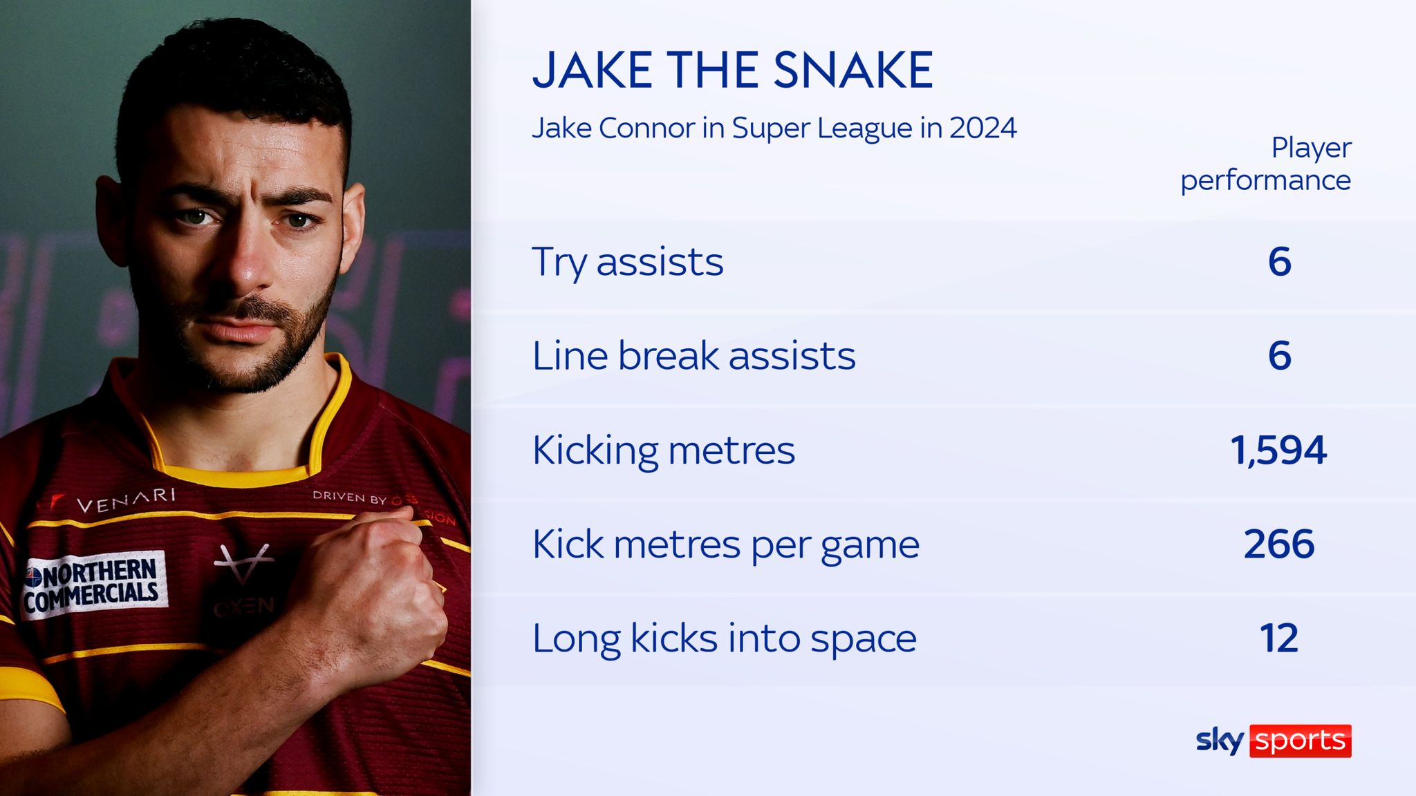 Super League: Jake Connor 'starting to feel like myself again' as ...