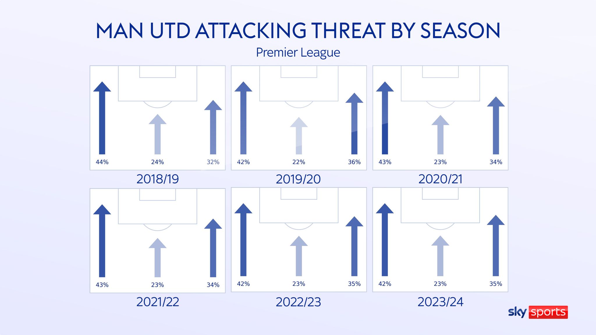 Marcus Rashford: Should Man Utd sell England winger this summer or is ...