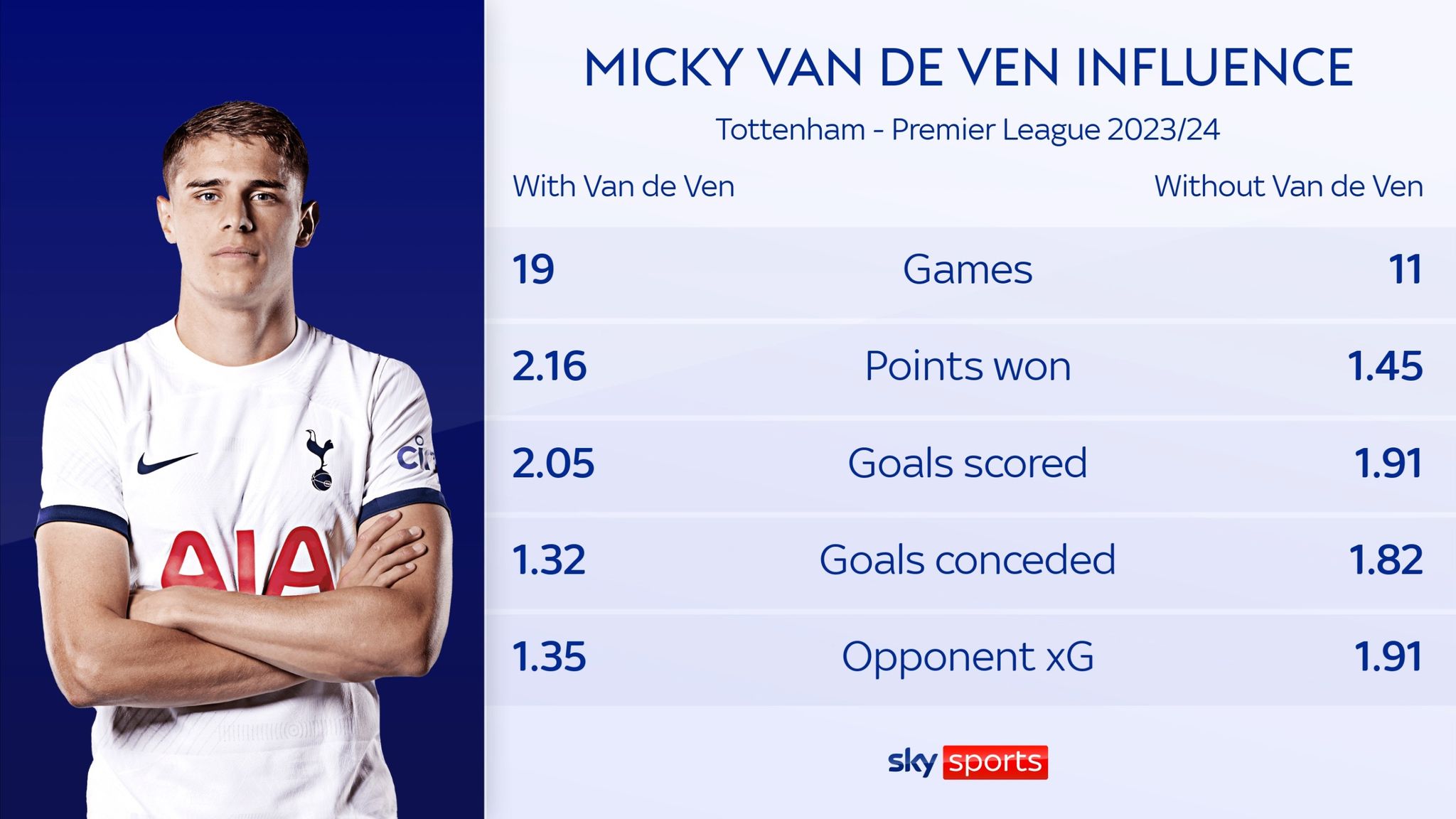 Tottenham vs Arsenal: Sunday's north London derby 'the biggest for 20 years' - Watch crunch game ...