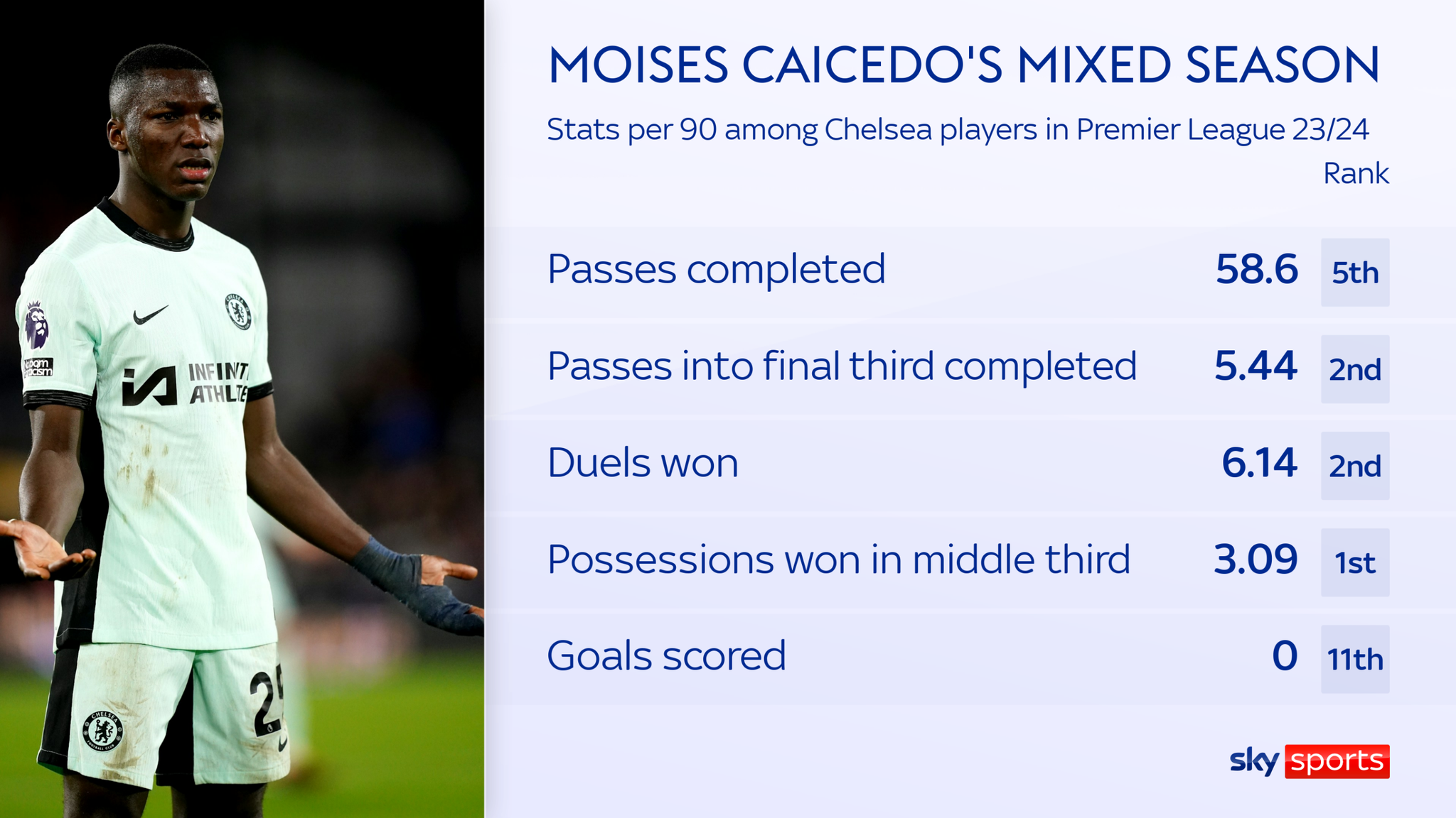 Nicolas Jackson: Chelsea forward vows to improve finishing but admits ...