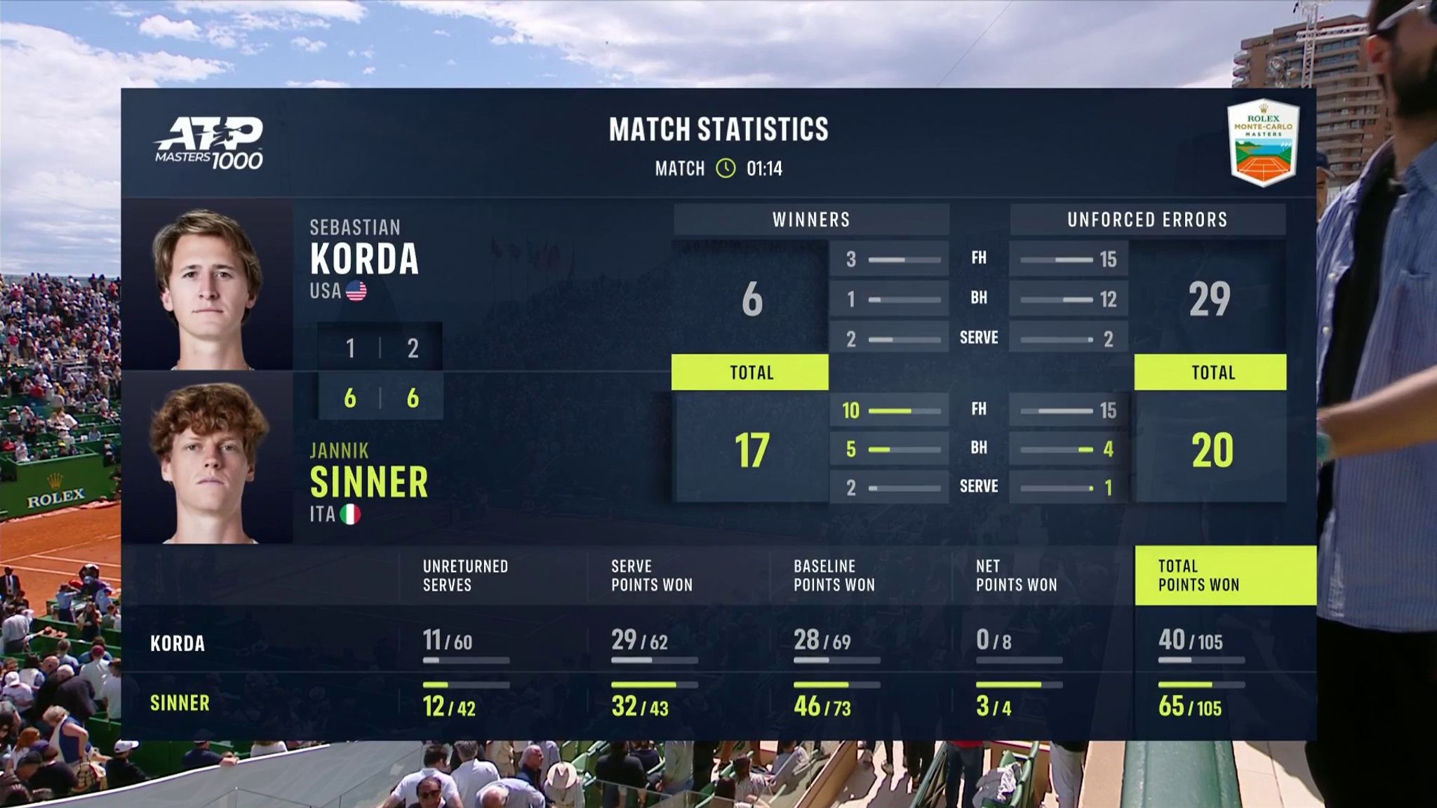 Jannik Sinner: World No 2 opens his Monte-Carlo Masters campaign in ...