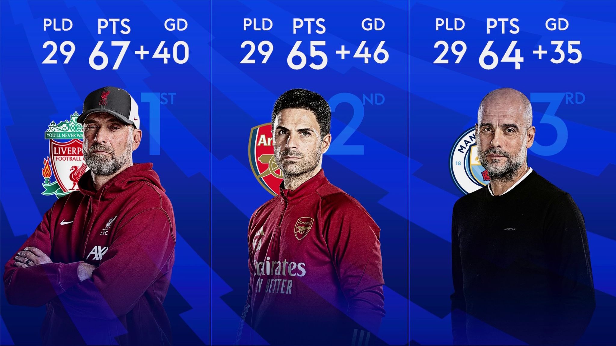 Premier League talking points: Sky Sports football writers analyse key talking points from ...