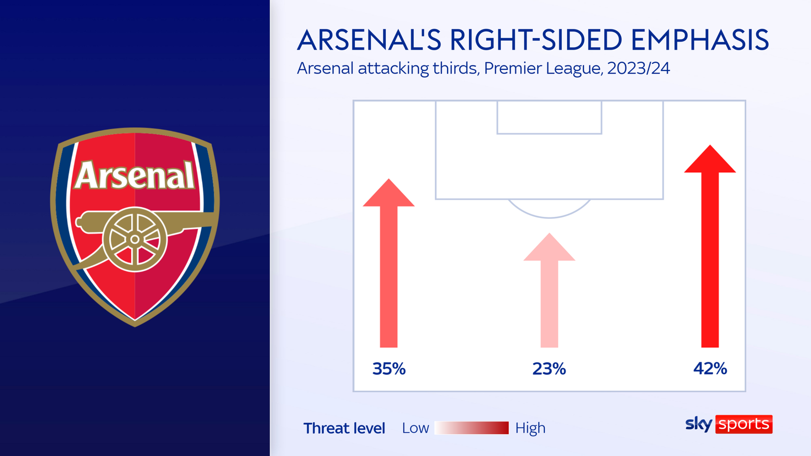 Bukayo Saka deserves more recognition for Arsenal heroics, Raheem ...