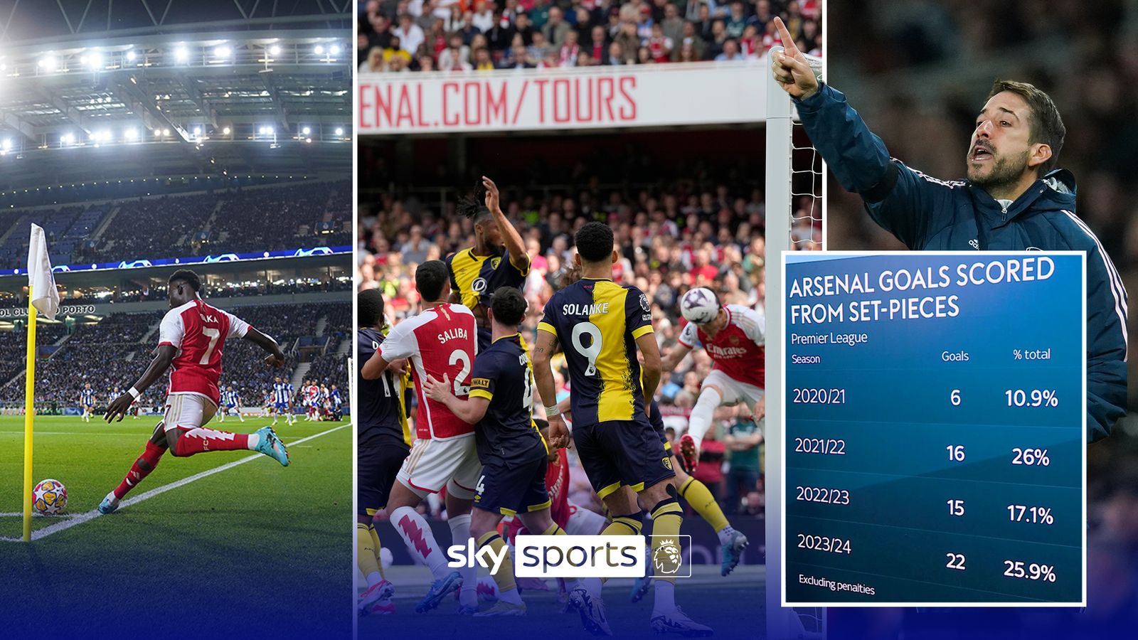 Has Nicolas Jover turned Arsenal set piece kings? | 'Defining factor ...