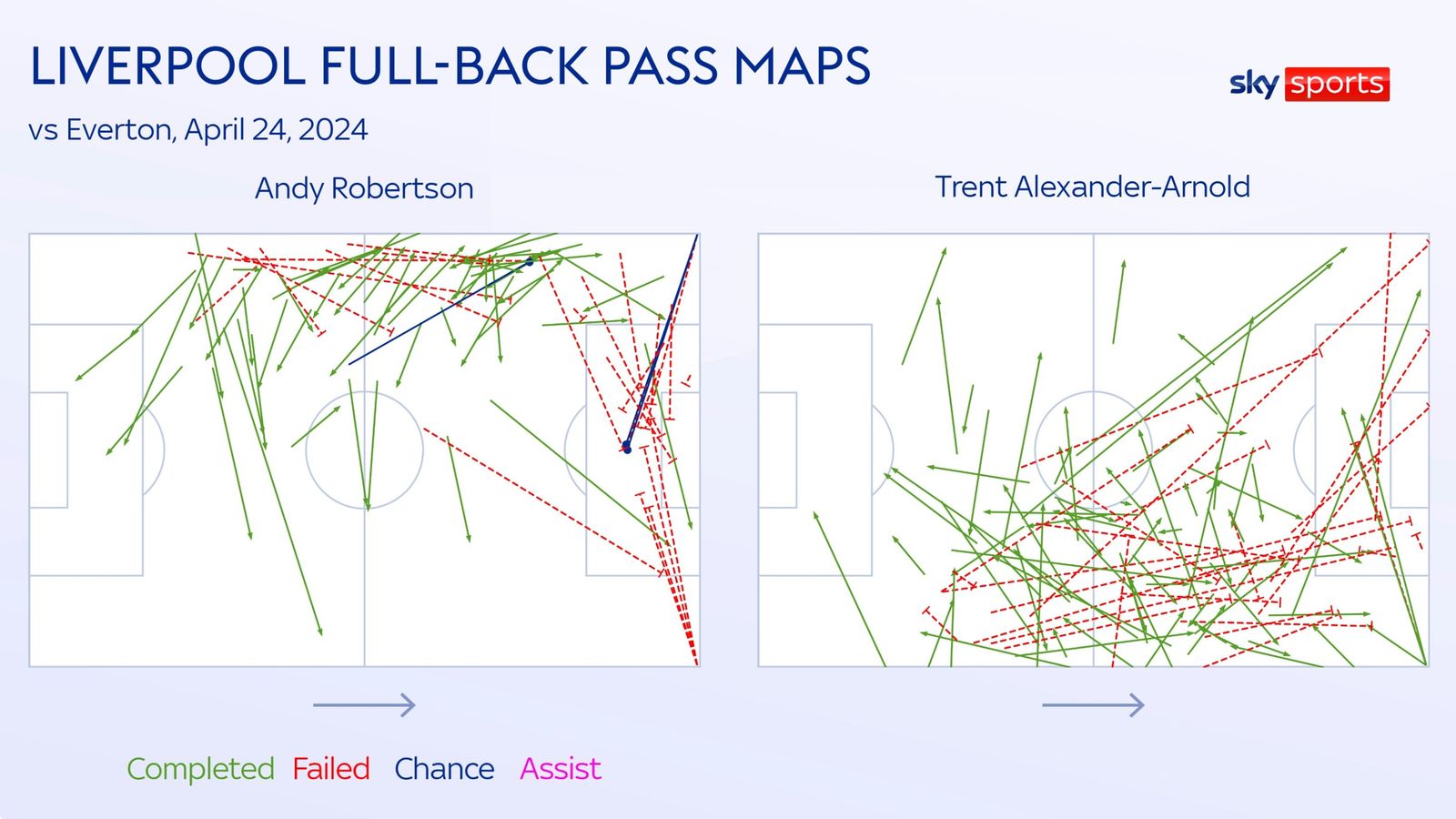 Premier League trends: Title race, goals, speed, sprints, pressing ...