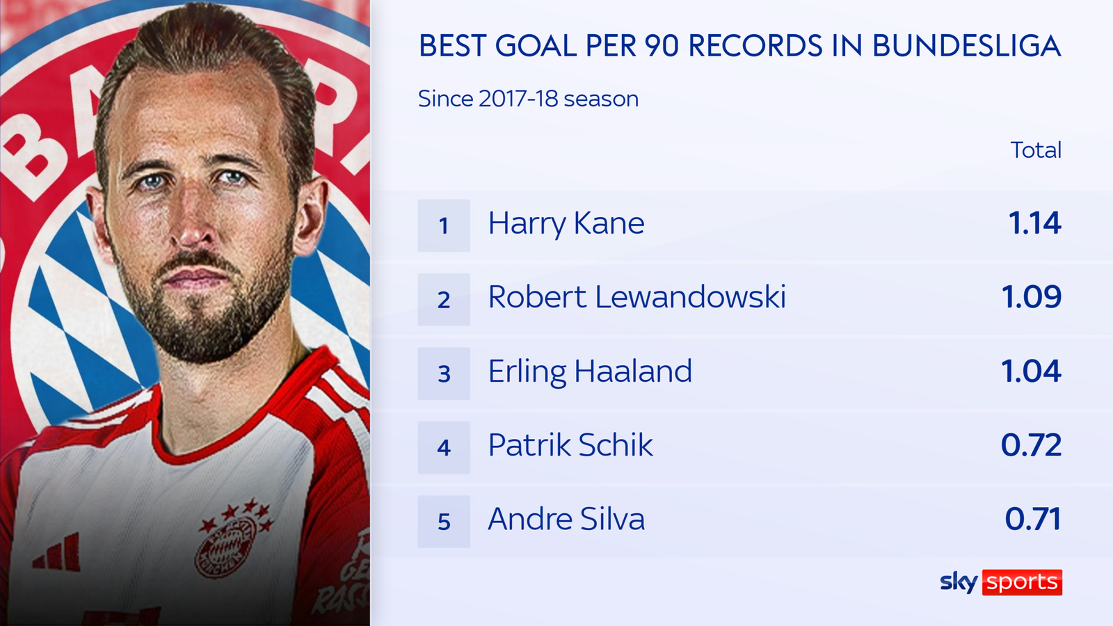 Harry Kane can win title with Bayern Munich as Vincent Kompany has ...