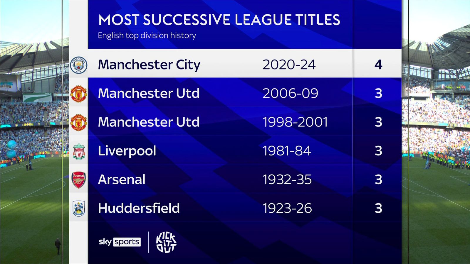 Man City win Premier League: Pep Guardiola's side crowned for a record ...