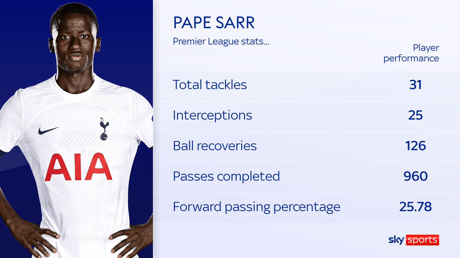 Pape Sarr exclusive: Ange Postecoglou's right, Tottenham should follow ...