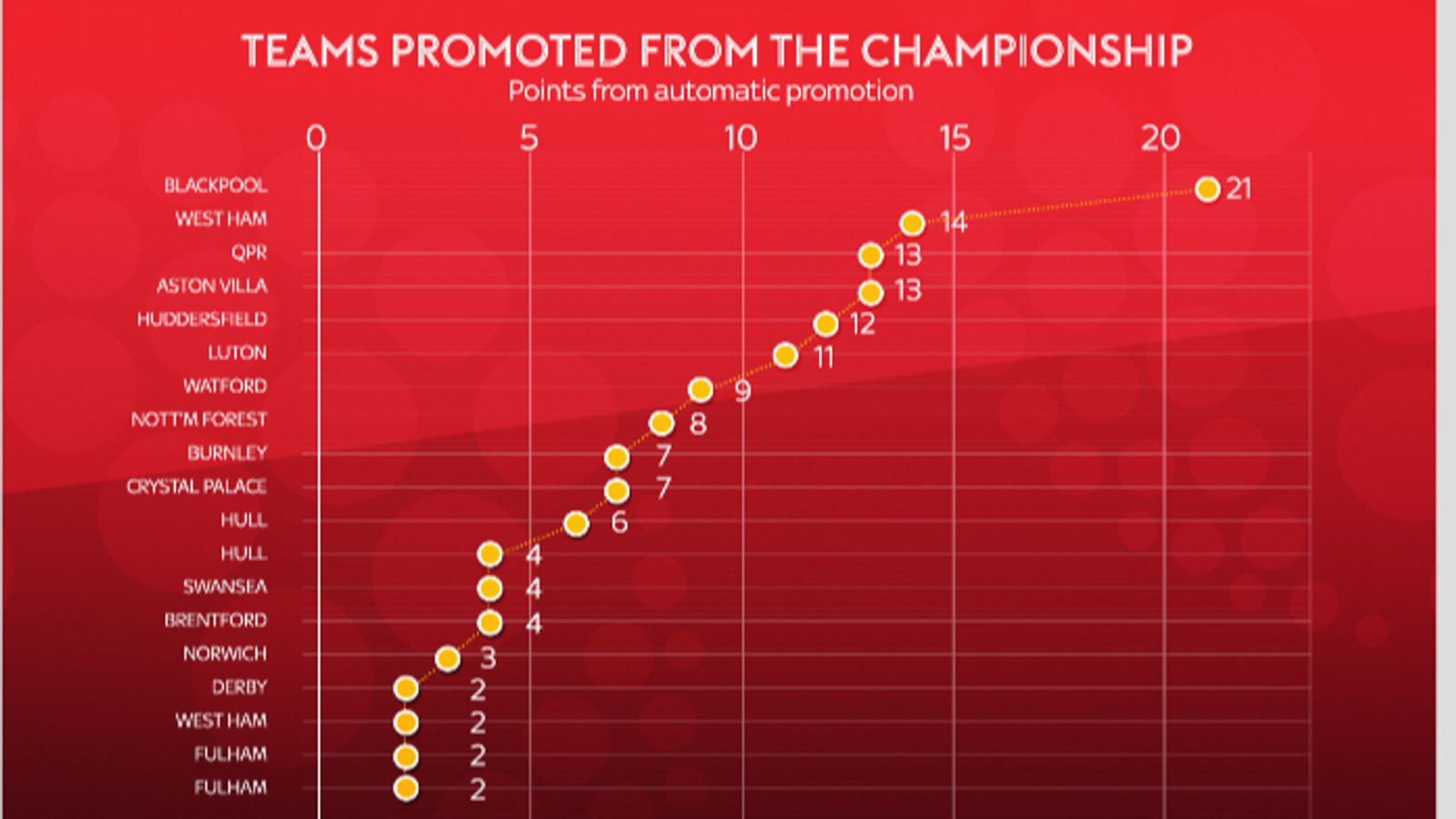 Championship play-offs 2024: Will Leeds, Southampton, West Brom or ...