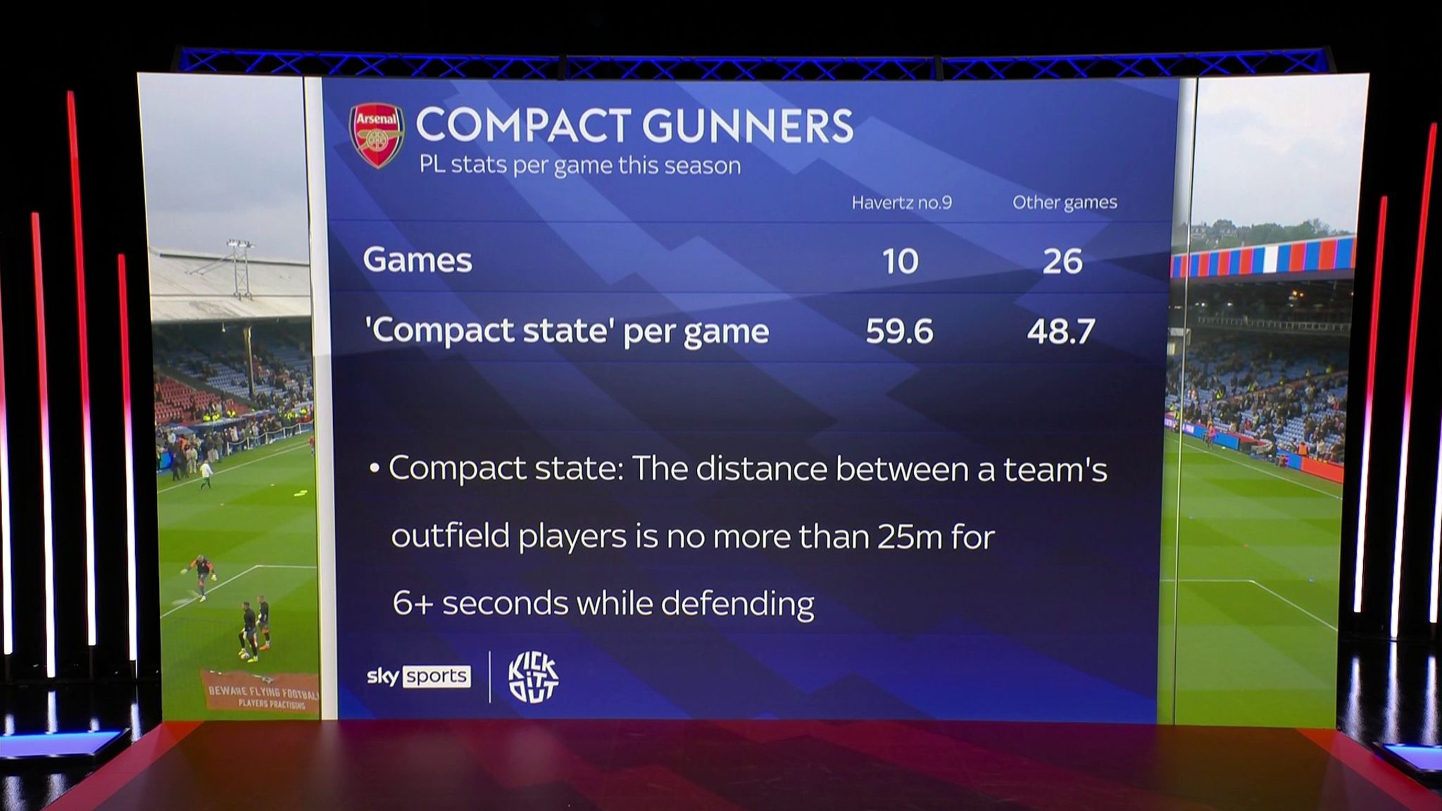 Jamie Carragher: How Kai Havertz's off-the ball work is tranforming ...