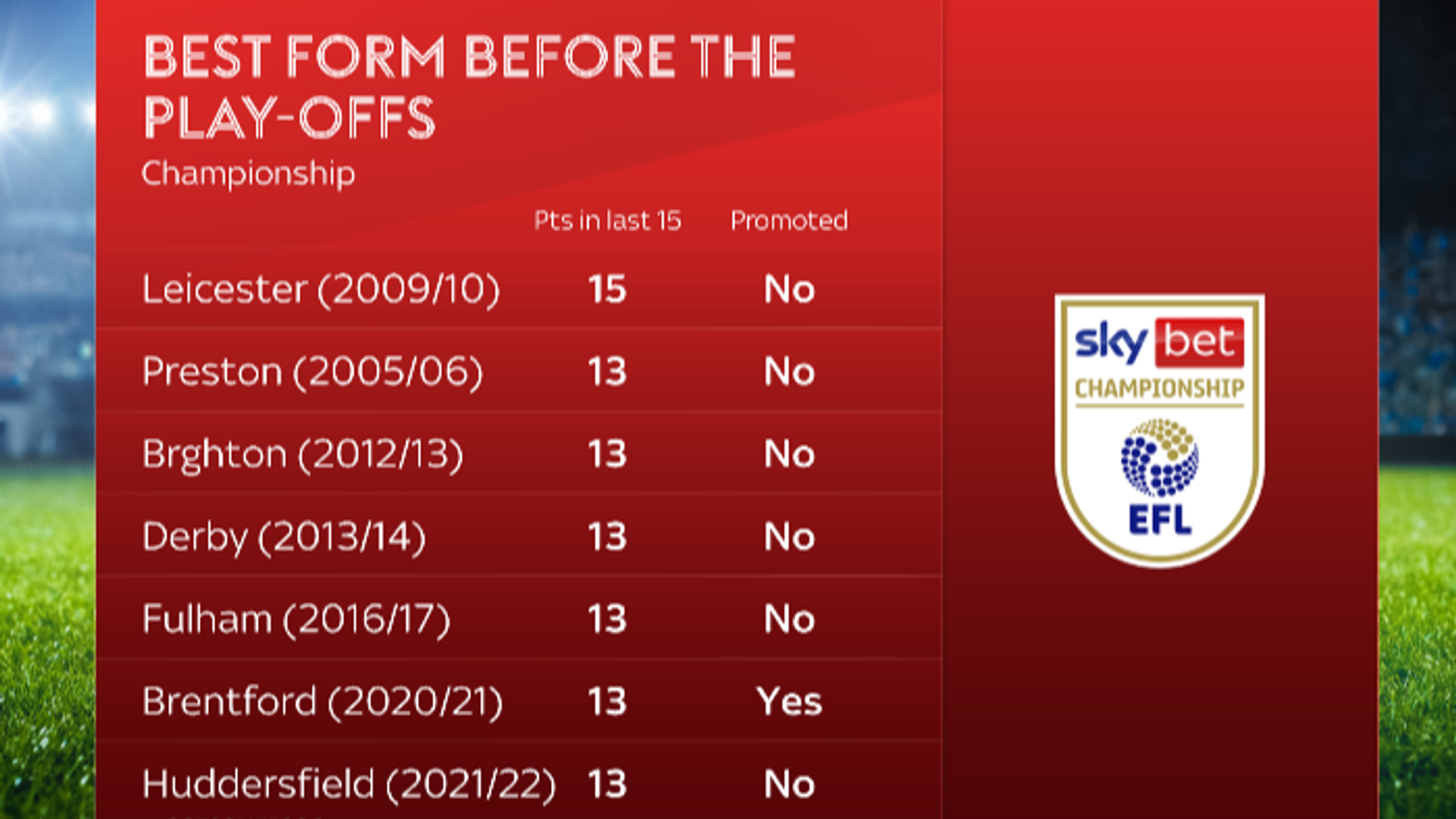 Championship play-offs 2024: Will Leeds, Southampton, West Brom or Norwich prevail to reach the ...
