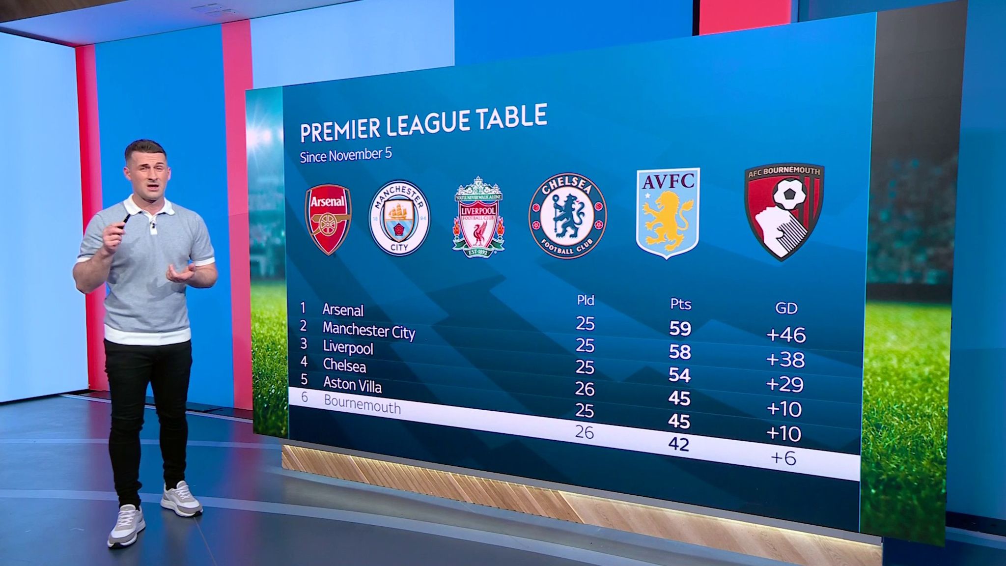 Andoni Iraola: Bournemouth head coach signs new two-year contract after ...