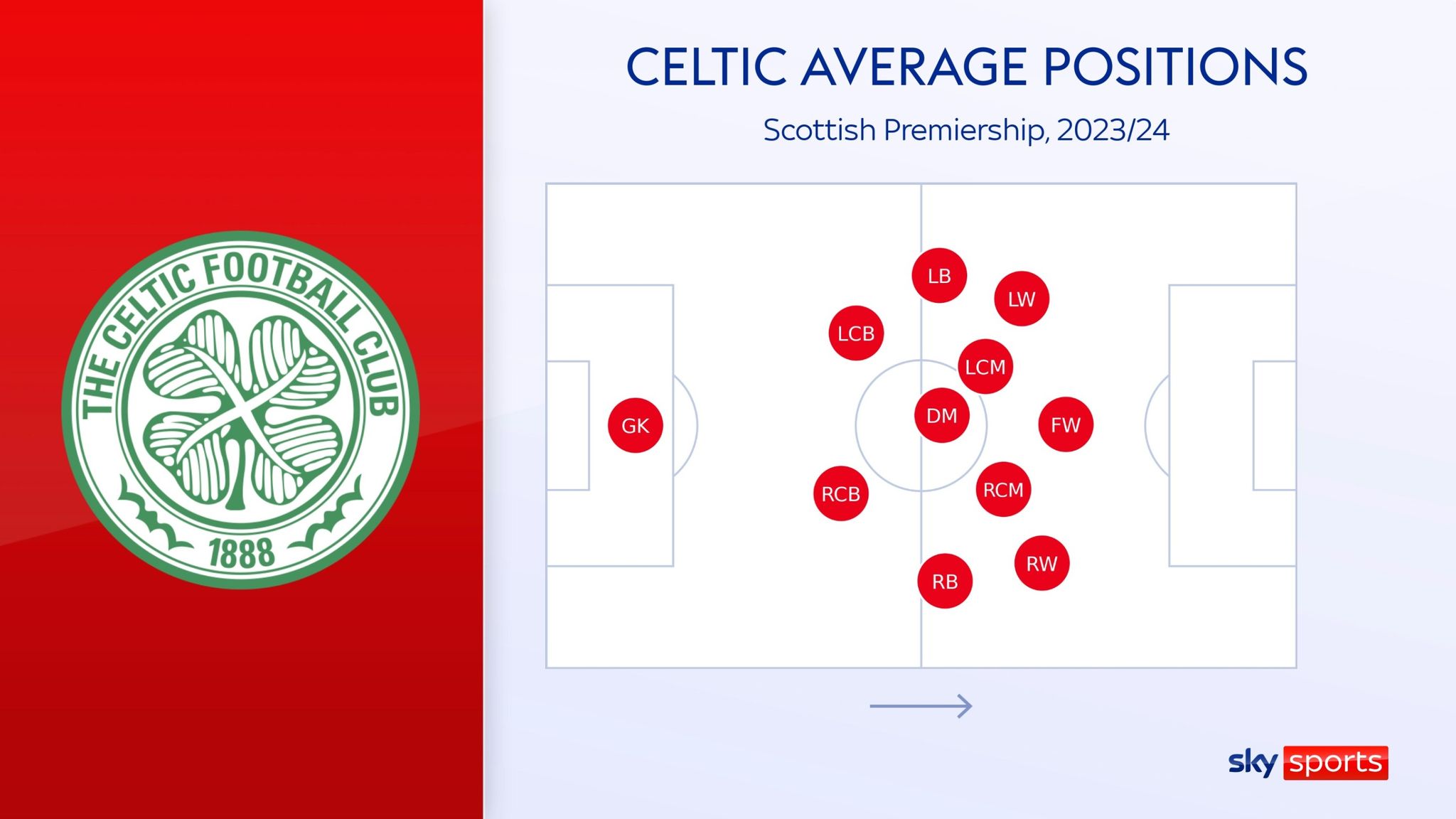 How Celtic beat Rangers in Scottish Premiership title race | Football ...