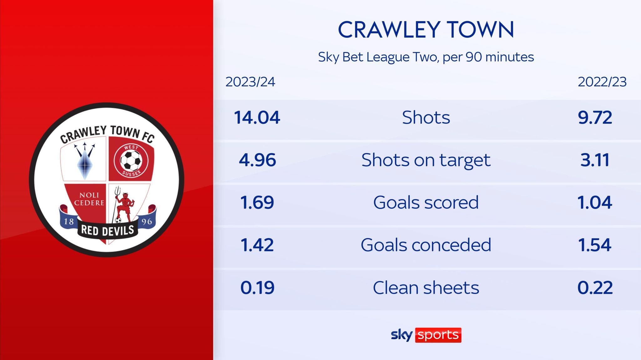 Danilo Orsi exclusive interview: Crawley Town's star striker explains ...