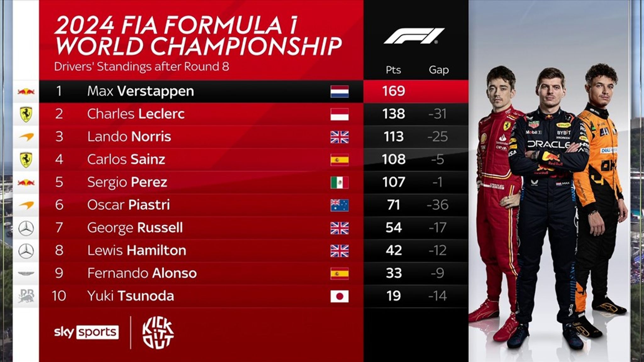 Charles Leclerc: Has Ferrari driver ignited F1 title race with 'dream ...