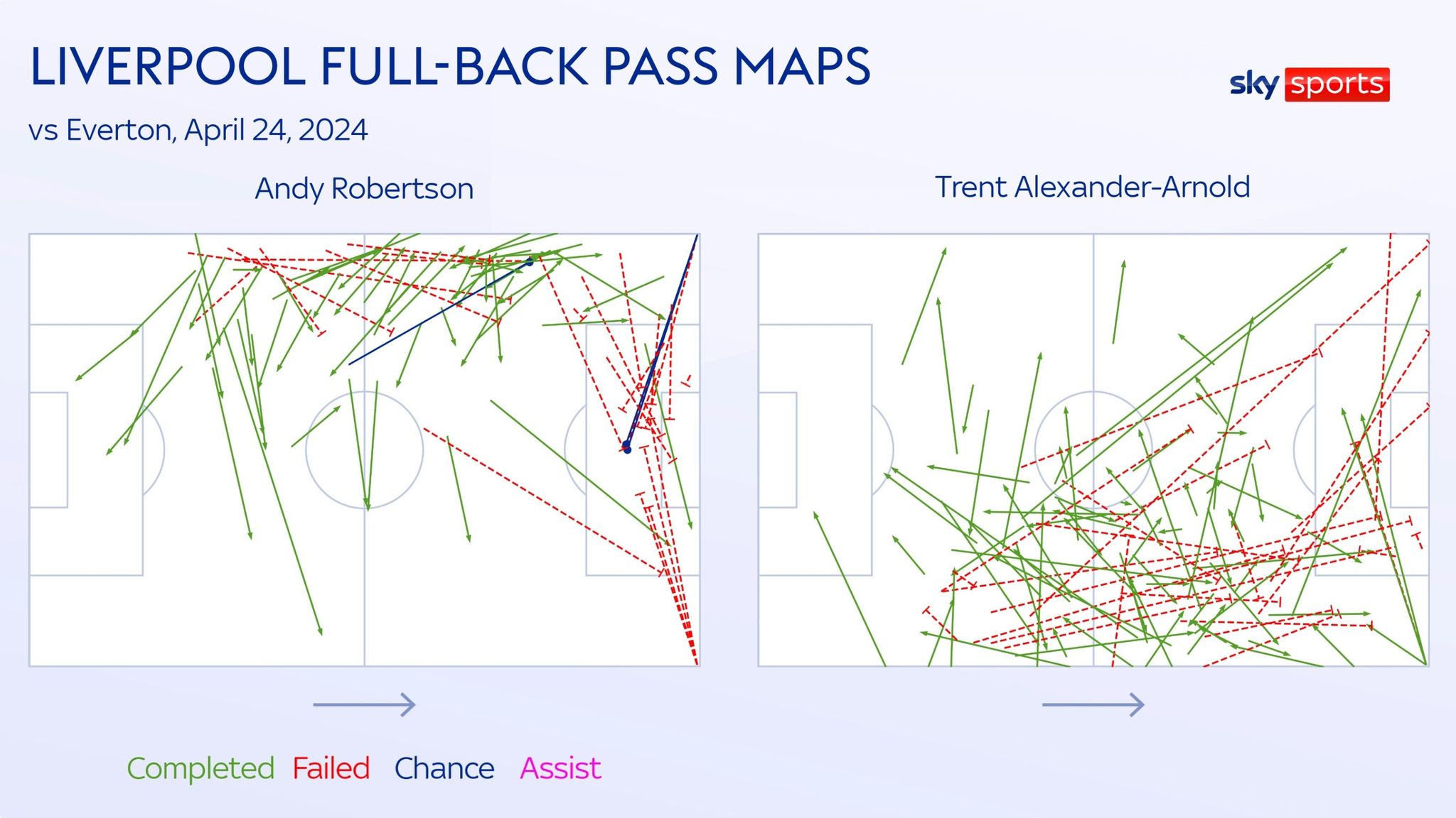 Premier League trends: Title race, goals, speed, sprints, pressing ...
