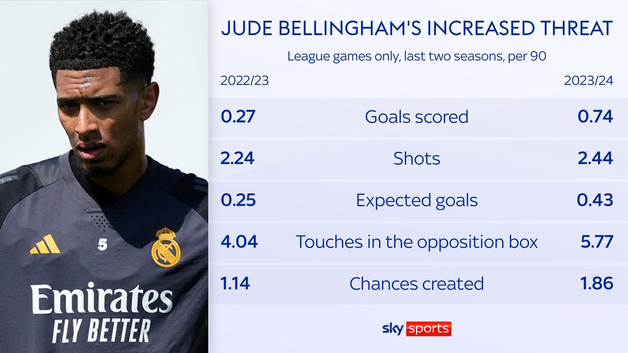 Jude Bellingham: Real Madrid midfielder faces former club Borussia ...