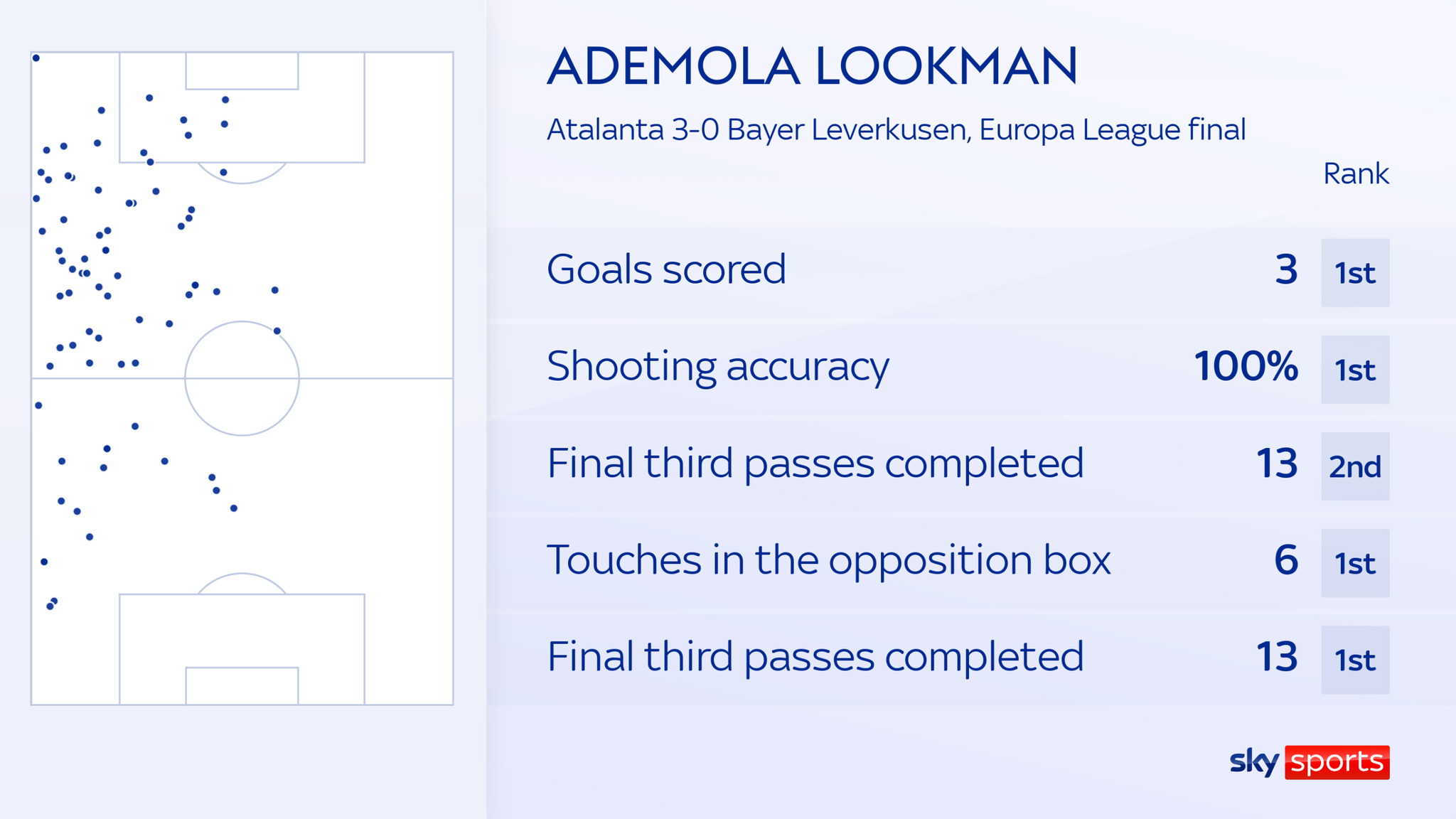 Ademola Lookman: The boy from Wandsworth who brought glory to the ...