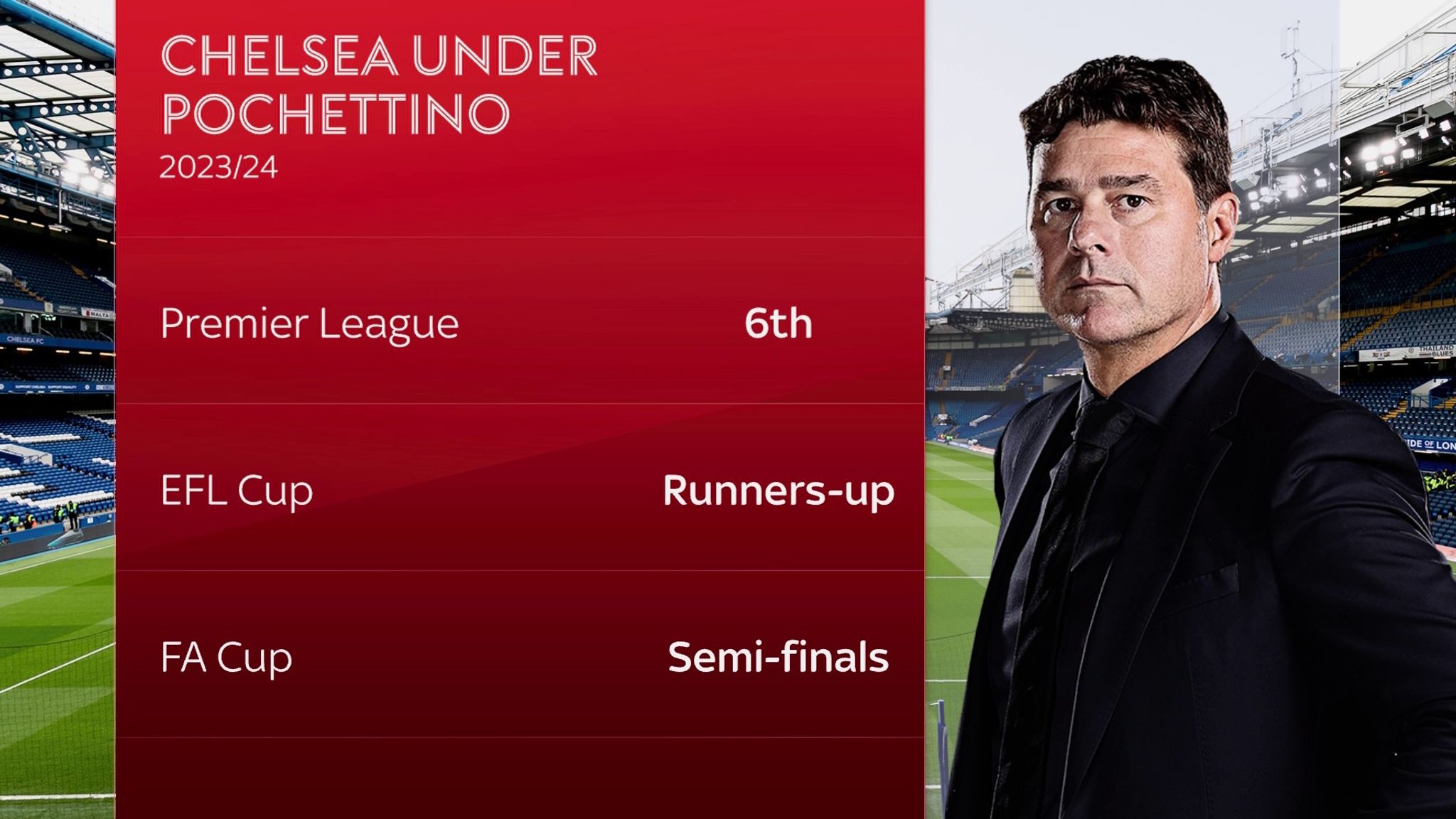 Mauricio Pochettino named United States head coach | Football News ...